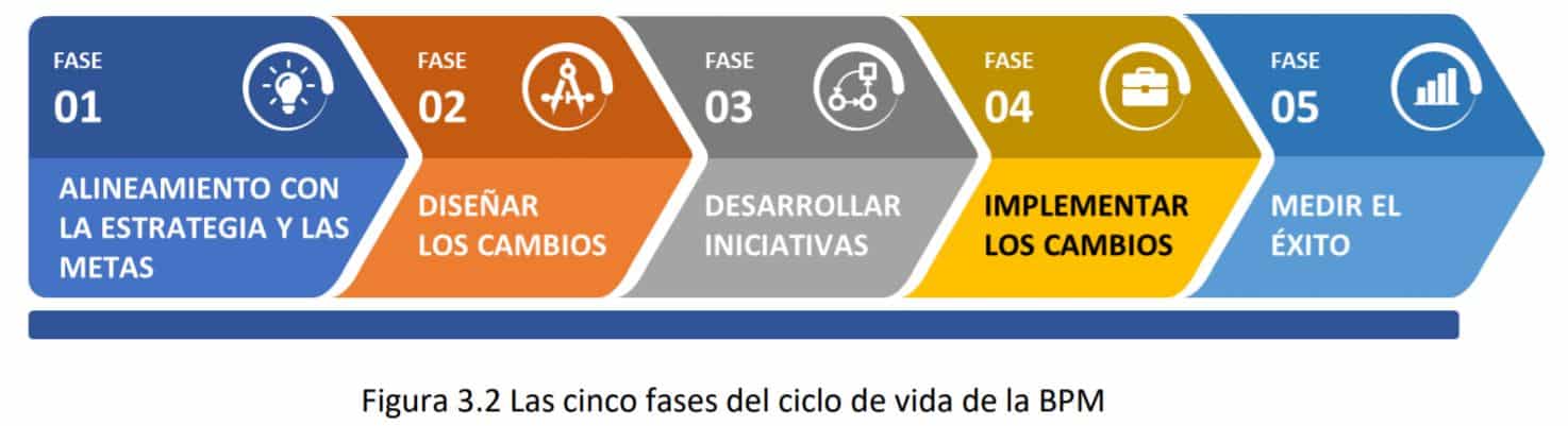 BPM CBOK 4ª Edição e a transformação organizacional - ProValore